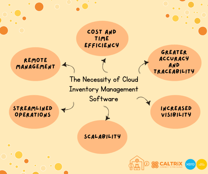 Top 5 Cloud Inventory Management Software in Malaysia 2025
