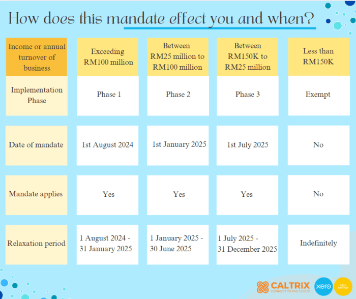 Xero E Invoice Malaysia How Xero Boost Smes In E Invoicing